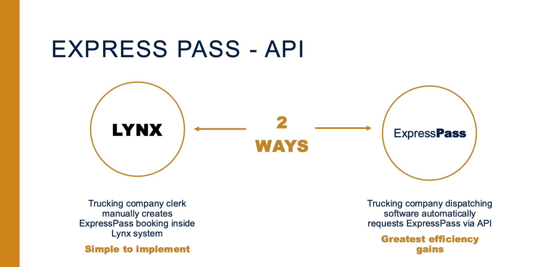 Express Pass Integration with Port of Houston